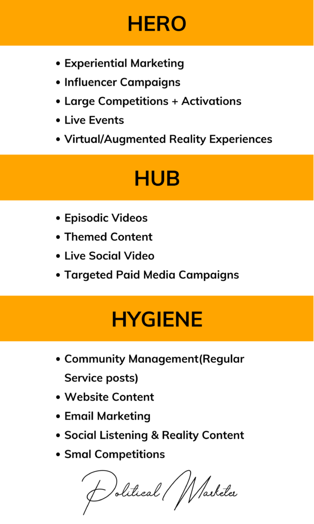 YouTube Victory Blueprint: How the Hero-Hub-Help Framework Wins ...